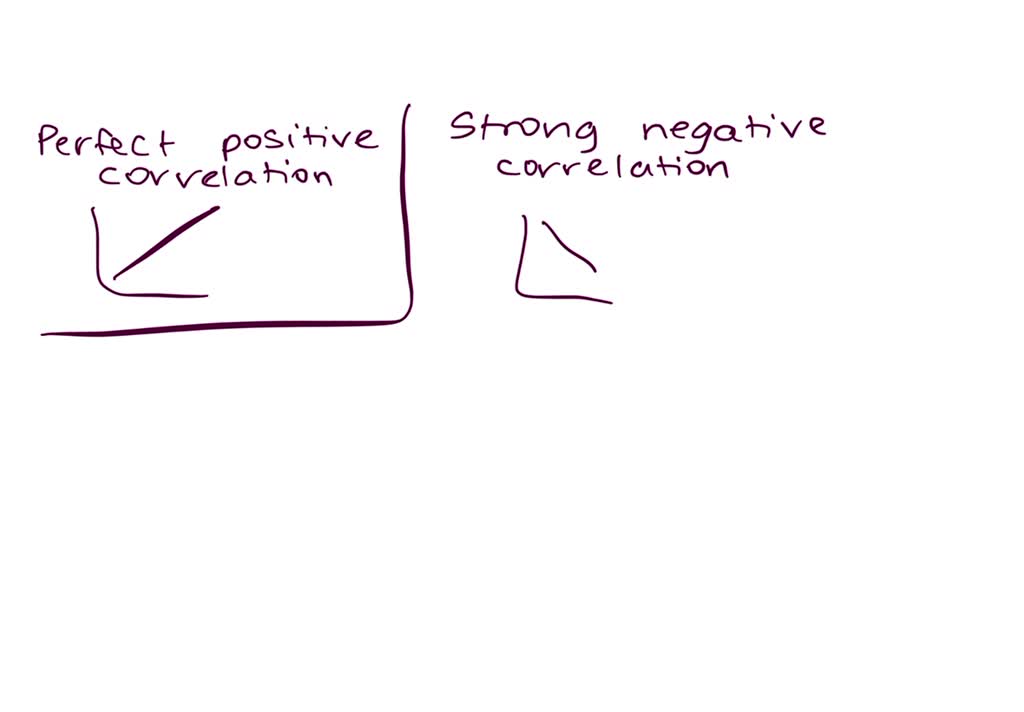 SOLVED: Given the following scatter plot, determine which of the statements is true. Group of ...