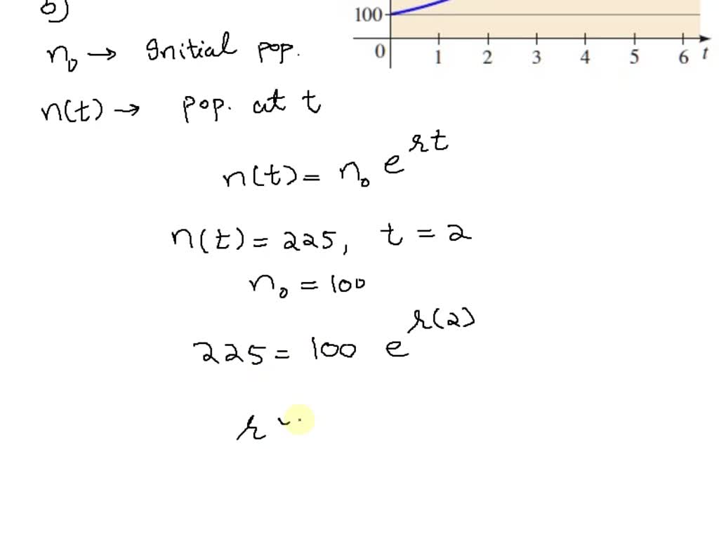 SOLVED: This exercise uses the population growth model. Some bullfrogs ...