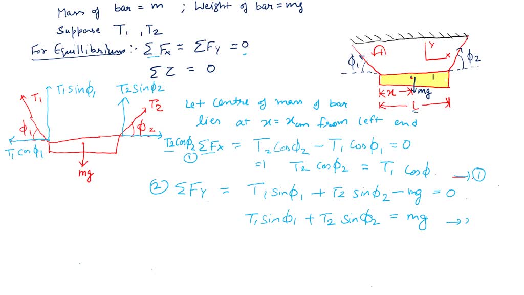 SOLVED: A nonuniform horizontal bar of mass m is supported by two ...