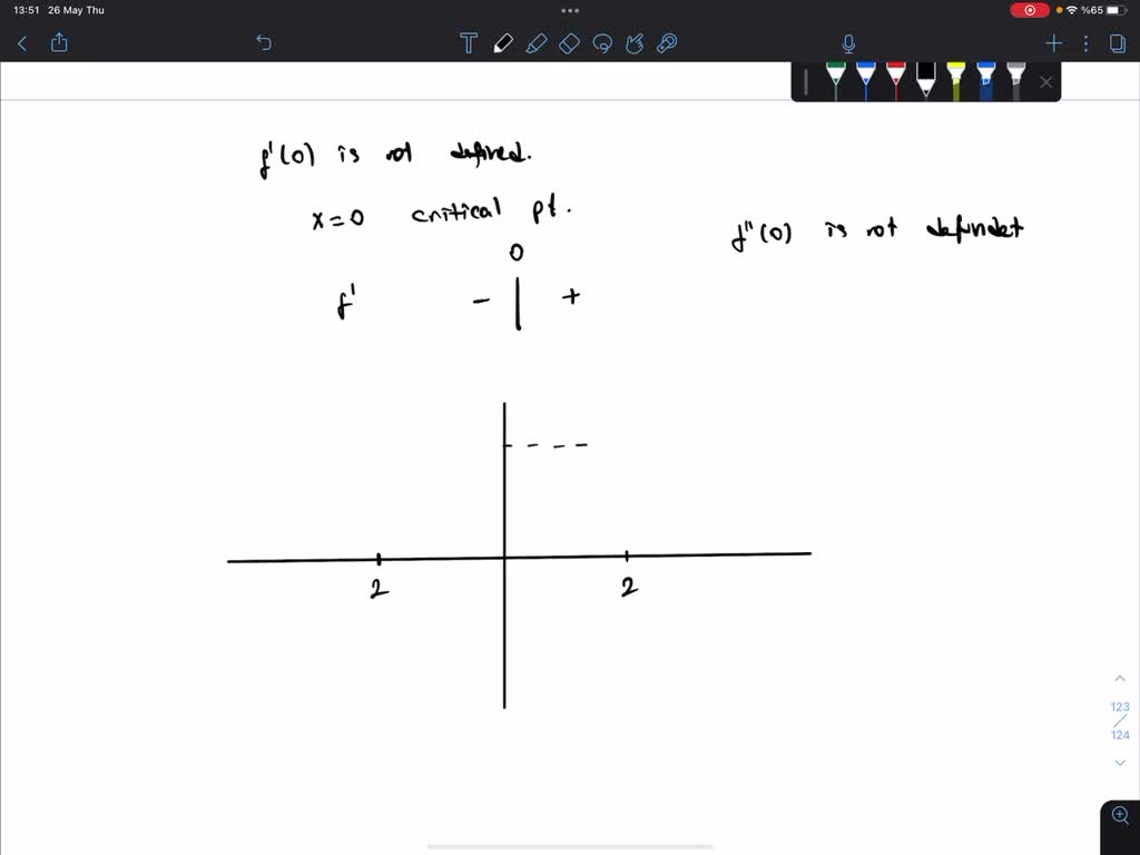 SOLVED: 4. The graph of a function y = f is shown below. y = f(x). a) For which x-values is the ...