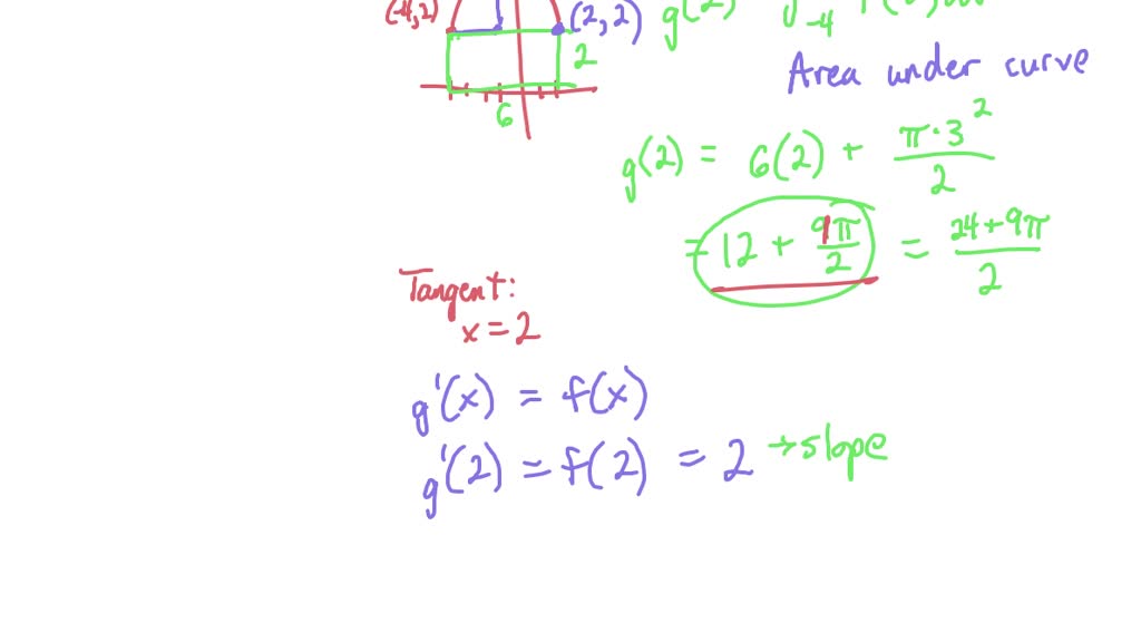 SOLVED: Texts: 1. The graph of a function f, consisting of only line ...