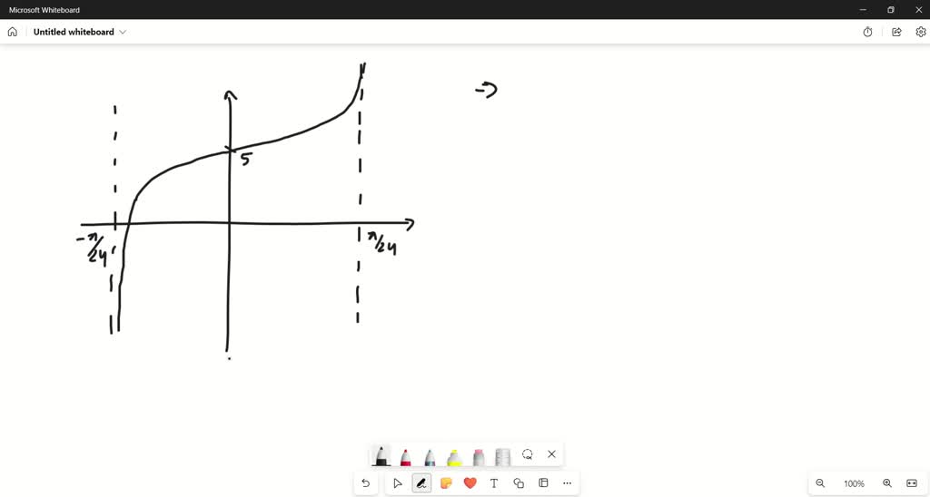 SOLVED: Give a possible formula for the function shown in the graph: