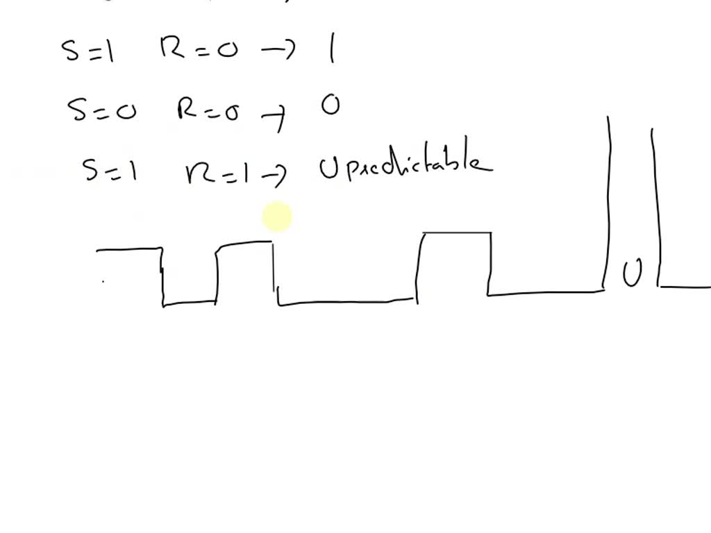 Solved Exercise 32 Given The Input Waveforms Shown In Figure 362 Sketch The Output O Of 