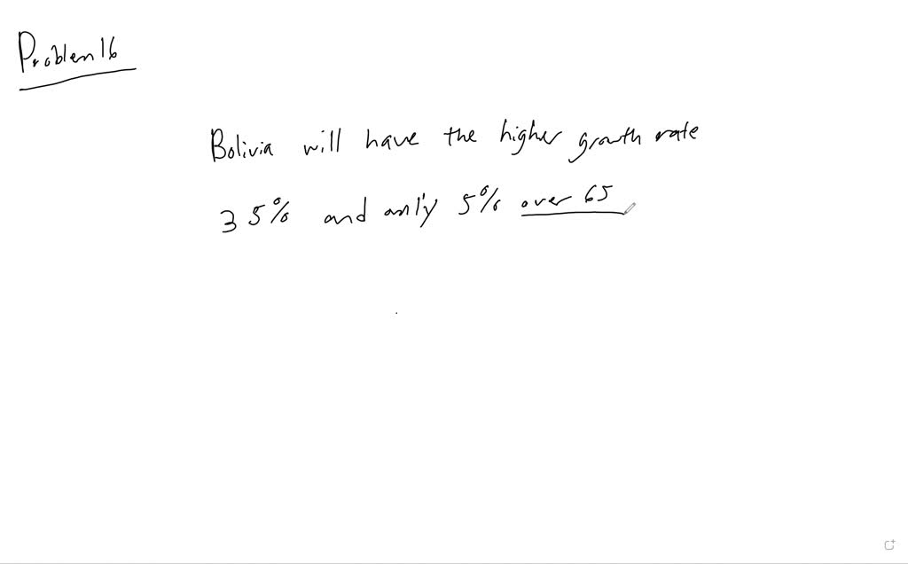 SOLVED Figure 19 11 Age Structure Diagrams For Rapidly Growing Slow solved-figure-19-11-age-structure-diagrams-for-rapidly-growing-slow