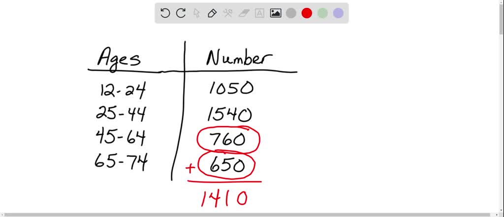 SOLVED: The table shows the distribution, by age of a random sample of 4000 moviegoers in ...