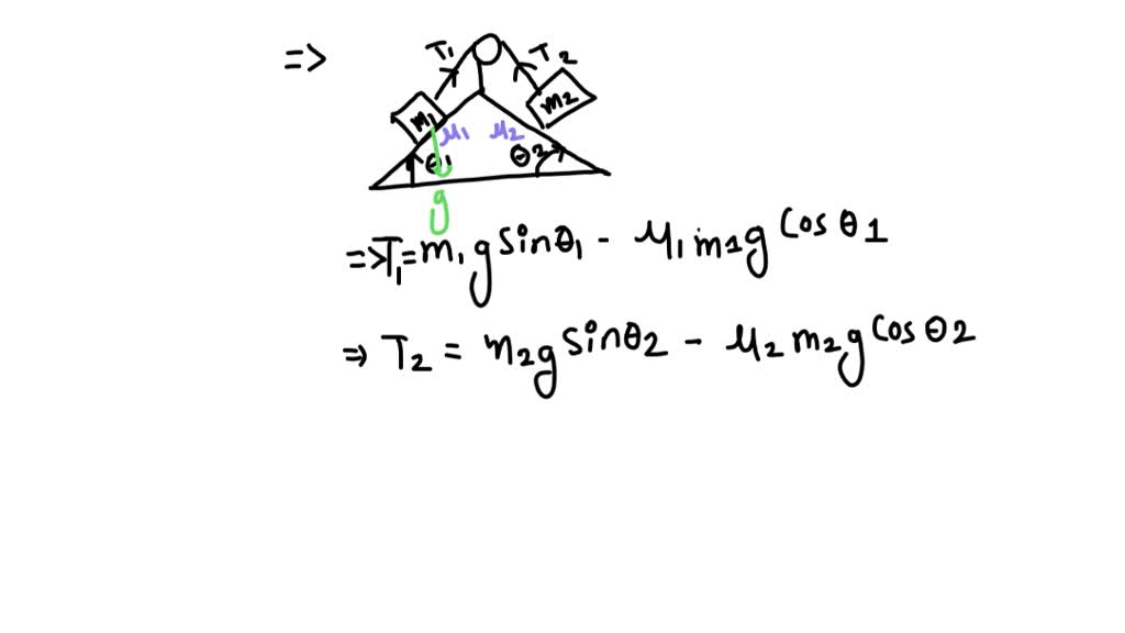 Two blocks, 𝑀1 and 𝑀2, are connected by a massless string that passes ...