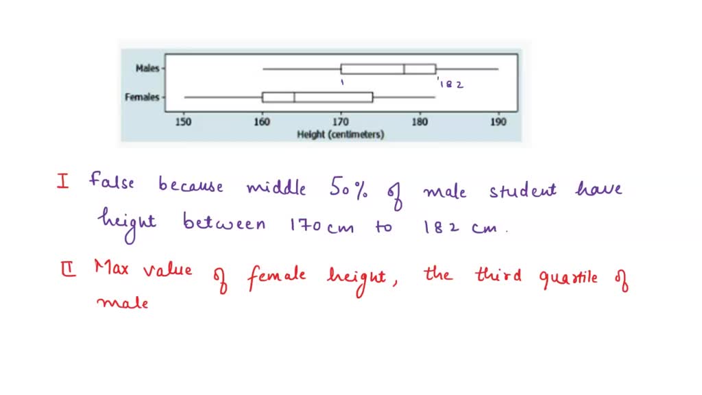 SOLVED: The heights (in centimeters) of the male and female students in ...