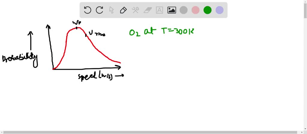 SOLVED: 'The probability distribution of the x component of the ...
