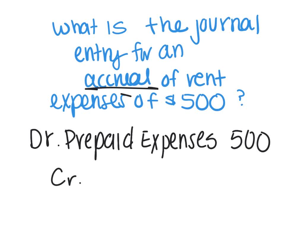 SOLVED: The journal entry for recording the payment of rent on account ...