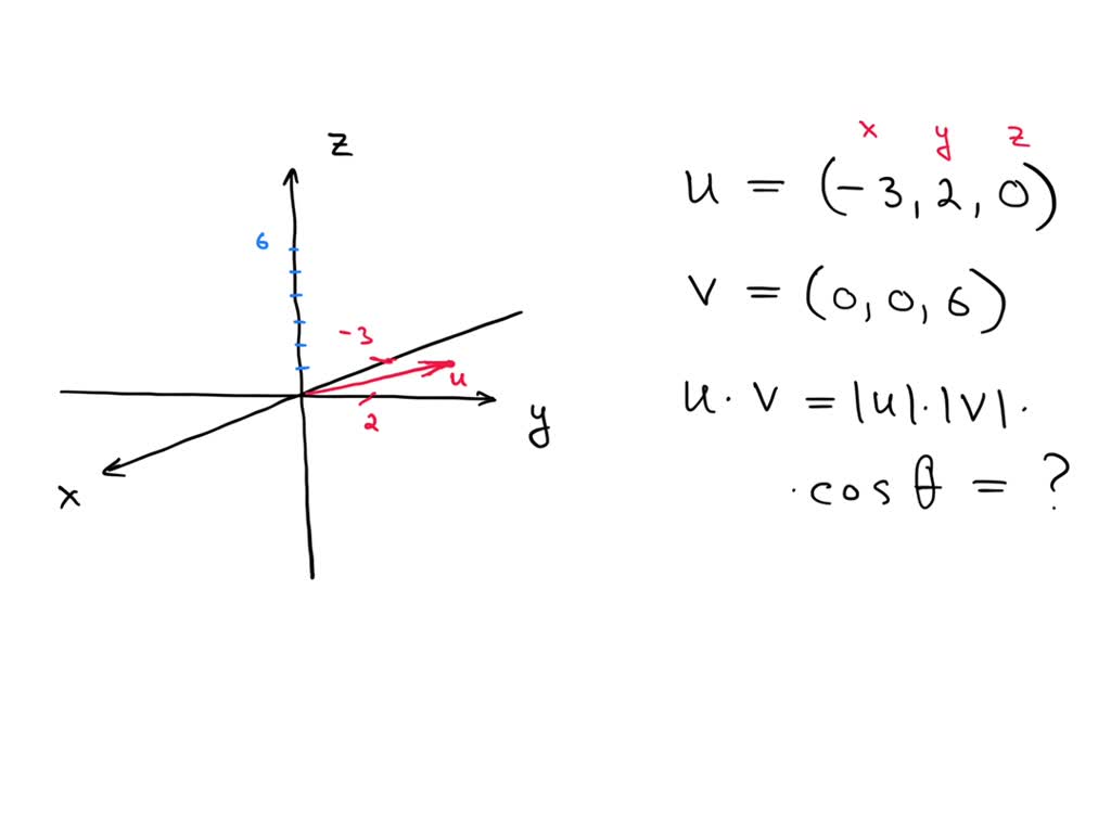 SOLVED: Consider the following vectors u and v. Sketch the vectors, find the angle between the ...