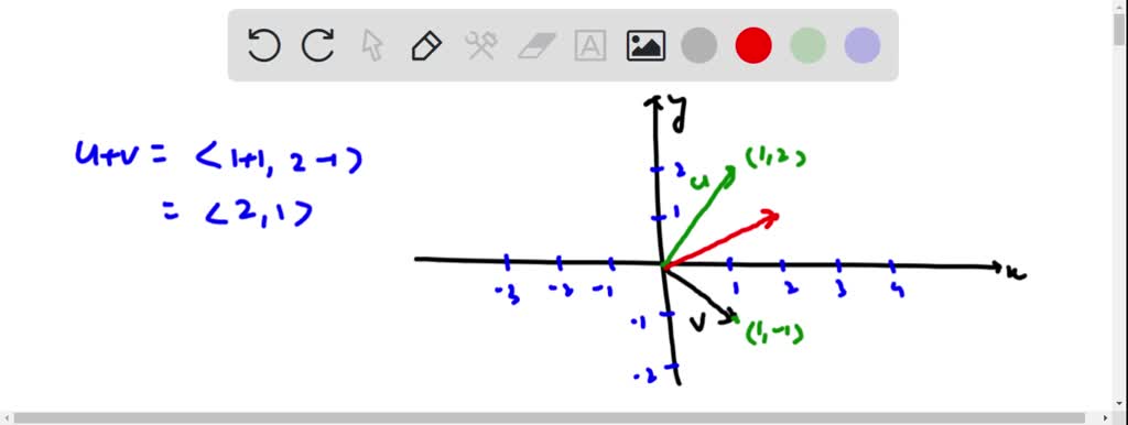SOLVED:For the following exercises, use the vectors shown to sketch $u ...
