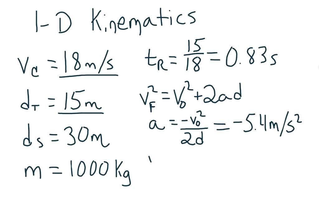 SOLVED: The minimum stopping distance for a car depends on the driver's ...