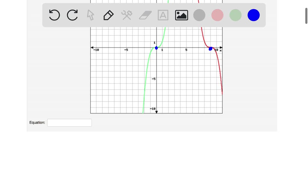 SOLVED: point) Write an equation that represents the function graphed in blue by using ...