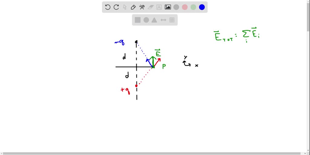 SOLVED: Two point charges Q and +q (where q is positive) produce the net electric field shown at ...