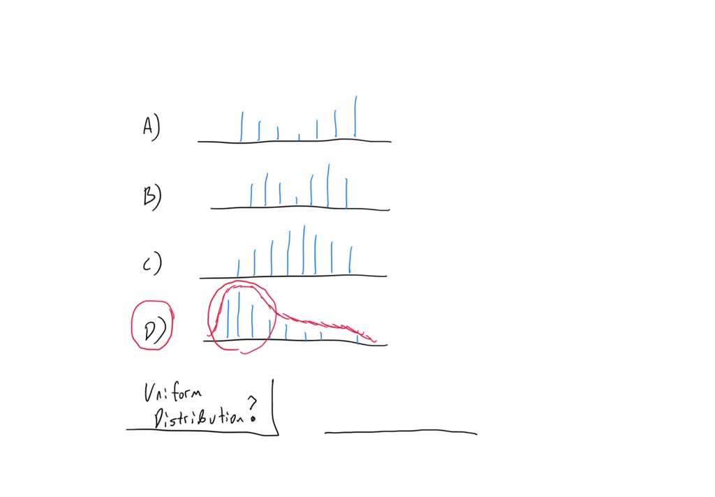 Solved Which Of The Dot Plot Shows A Skewed Distribution 2 Which Of The Dot Plots Shows A