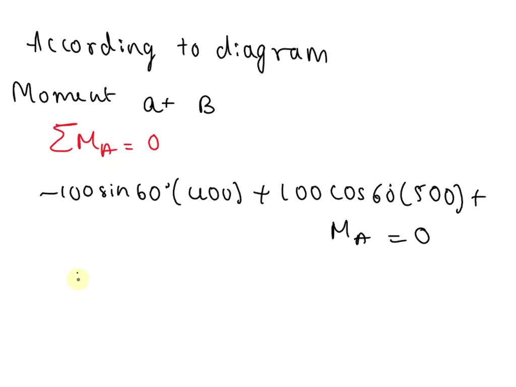 SOLVED: 6. Find the moment of 100 N force acting at B about point A as ...