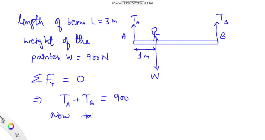 SOLVED: A 3 m long weightless beam is supported at each end by cables ...