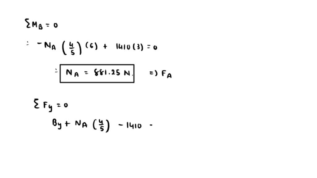 Solved Part Bndetermine The Y Component Of Reaction At B Using Scalar Notation Express Your