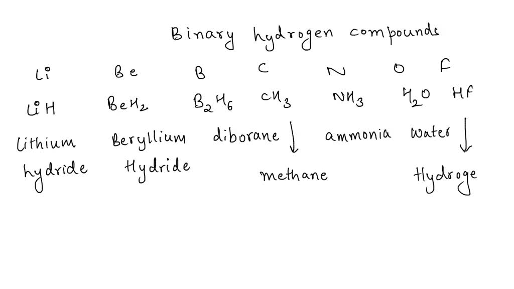 SOLVED: Write formulas and give names for the binary hydrogen compounds of the second-period ...