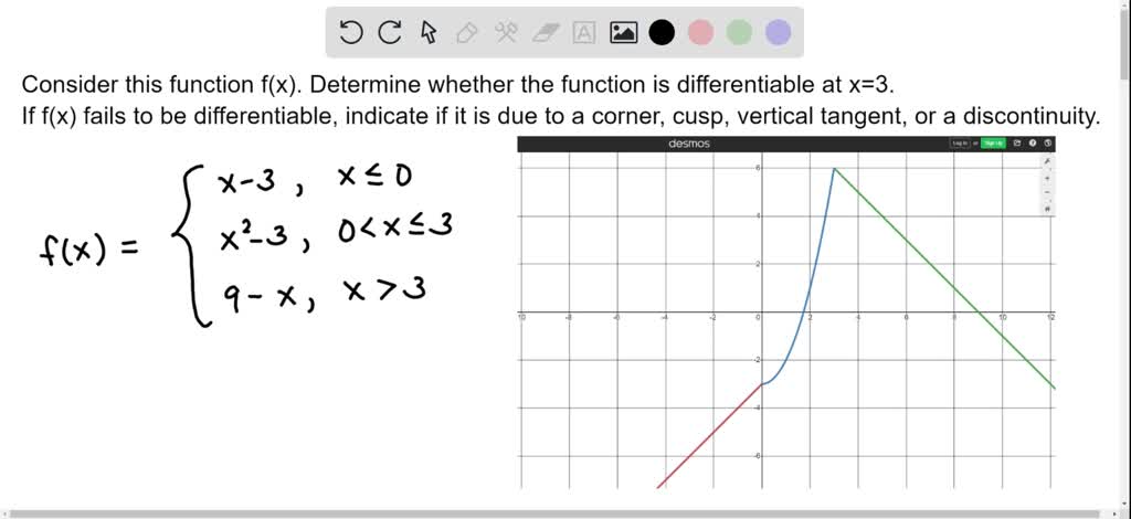 SOLVED: Determine at what x-values the function graphed below is not ...
