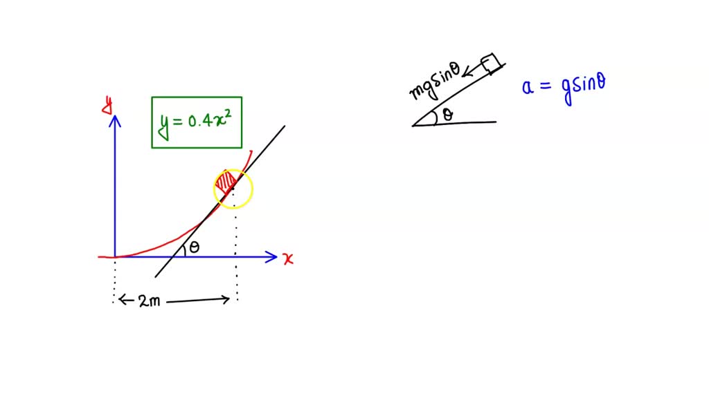 SOLVED: The box is sliding down the path, and when at A, its speed is v ...