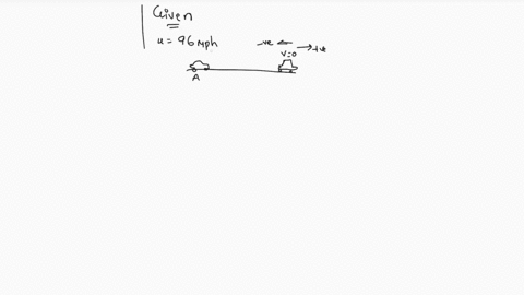 A car going 96 mph stops in 143 feet. Find the acceleration...