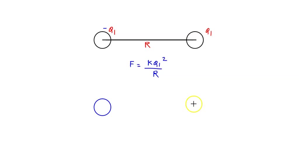 SOLVED: Two charged objects attract each other with a force F. What happens to the force between ...