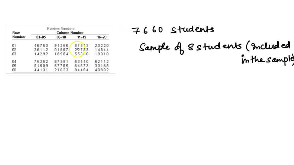 SOLVED: A community college has 7660 students currently enrolled ...