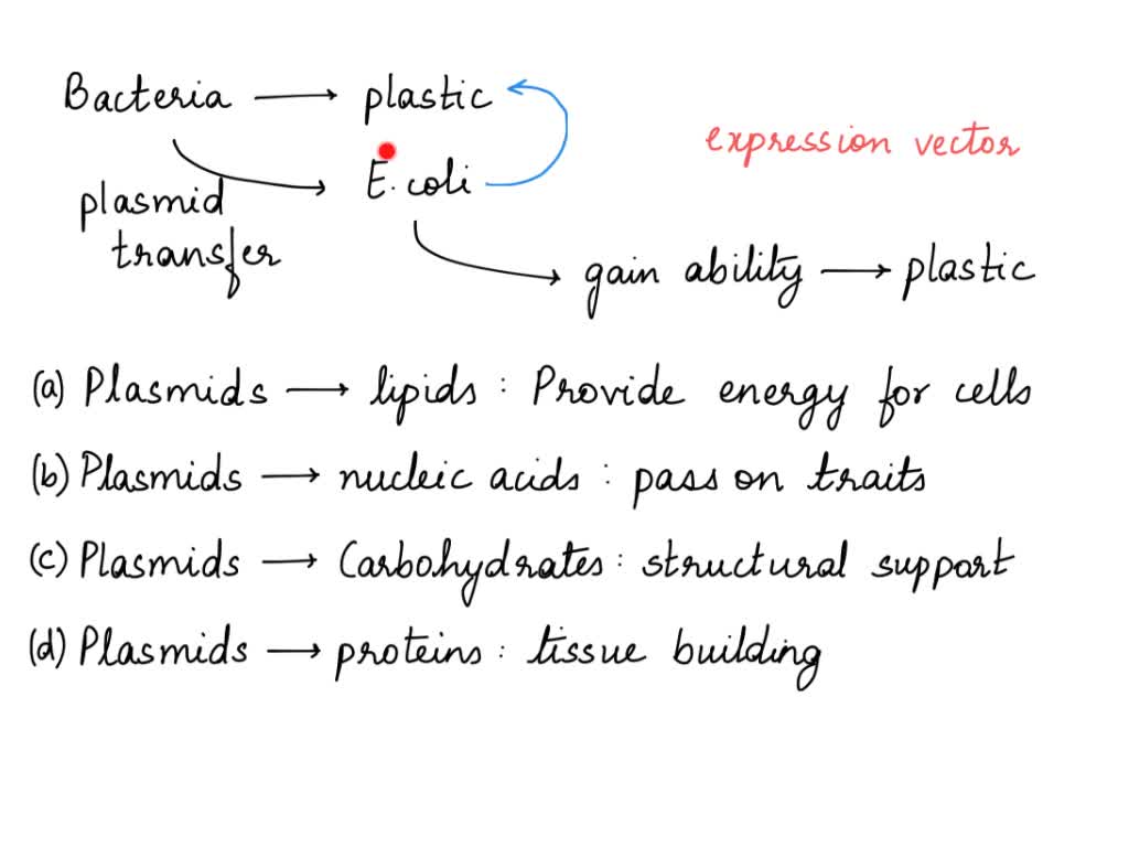 SOLVED: Bacteria with the ability to break down certain types of ...