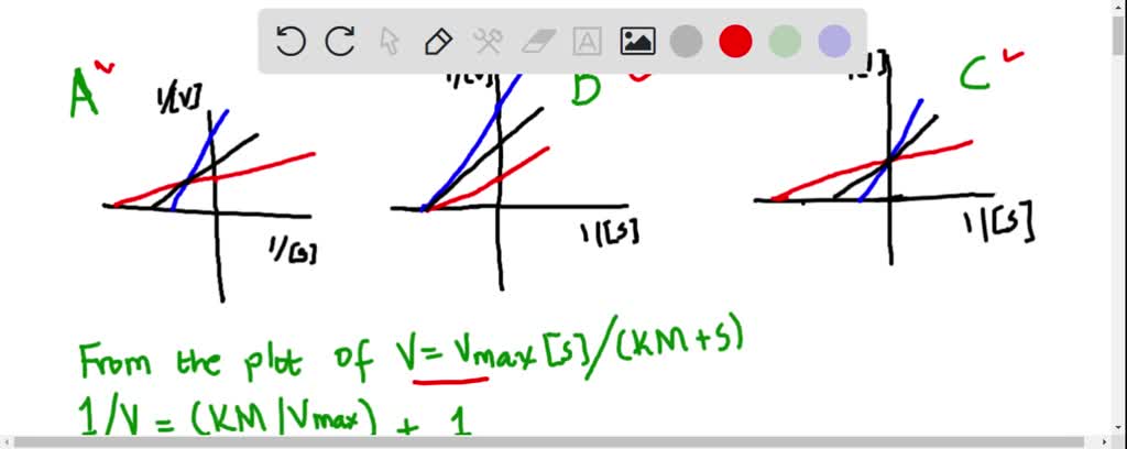 SOLVED: For a one-substrate, enzyme-catalyzed reaction, double-reciprocal plots were determined ...