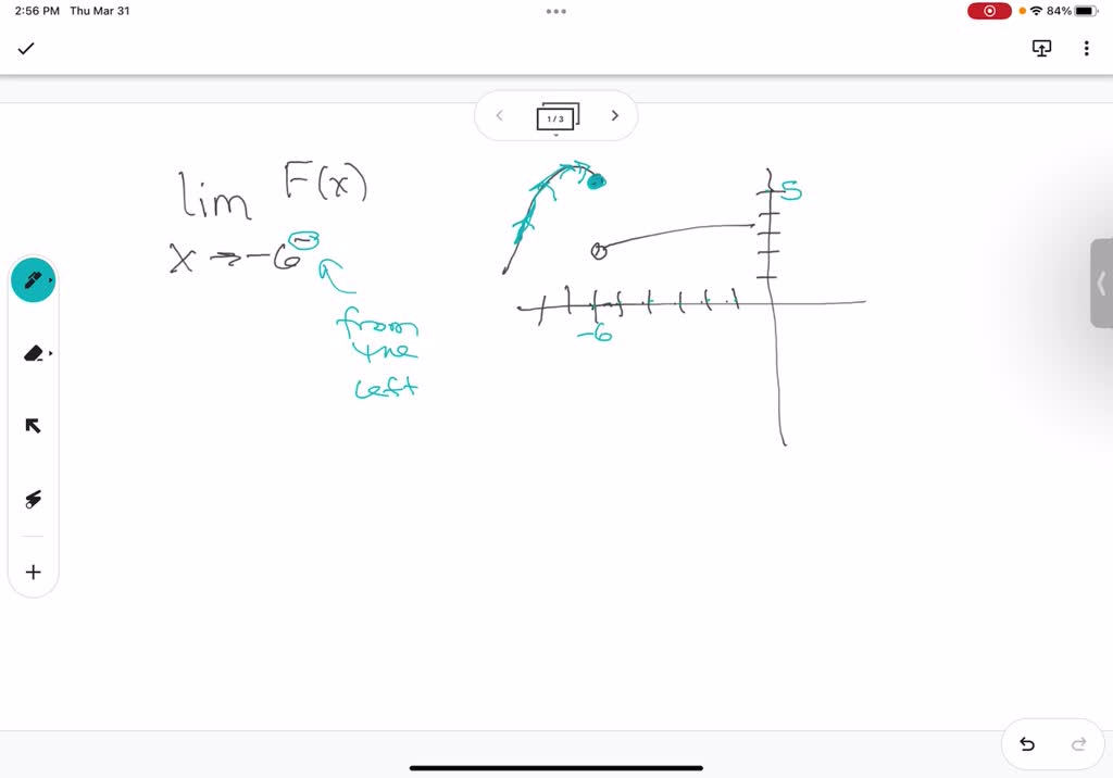 SOLVED: Use the graph of F; shown on the right; to find the given limit: When necessary; state ...