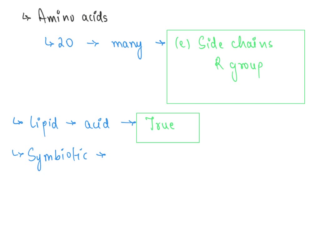 SOLVED: Q2.(2pts) Contrast the location of amino acid R (side chain ...