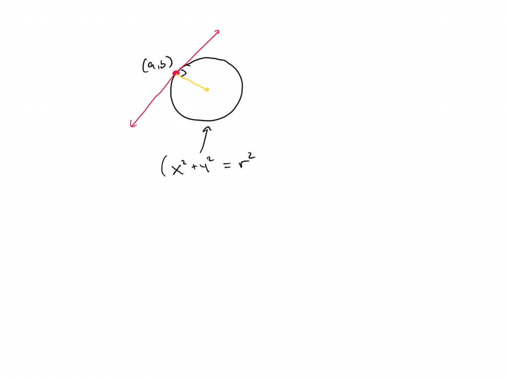 SOLVED: Show, using implicit differentiation, that any tangent line at a point P to a circle ...