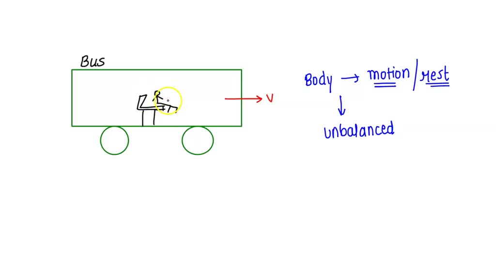 SOLVED: A ball sitting loosely in a bus falls backward when the bus ...
