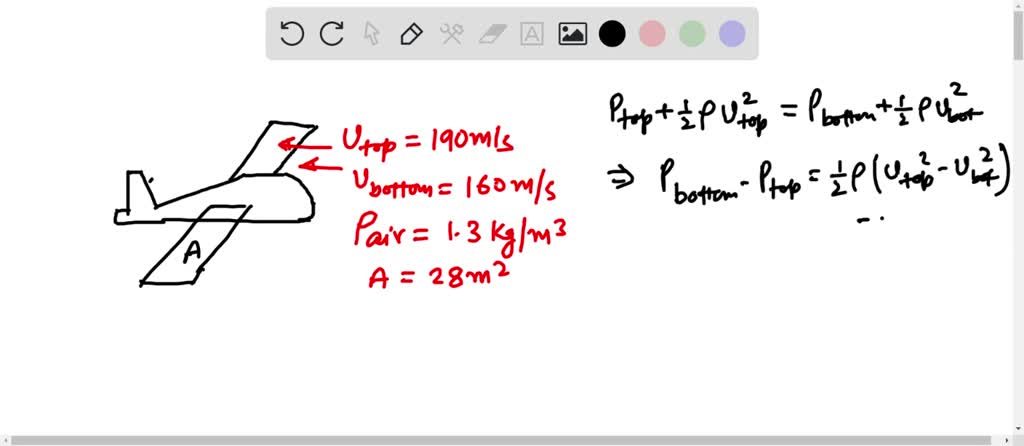 SOLVED: Use Bernoulli's equation to estimate the upward force on an ...