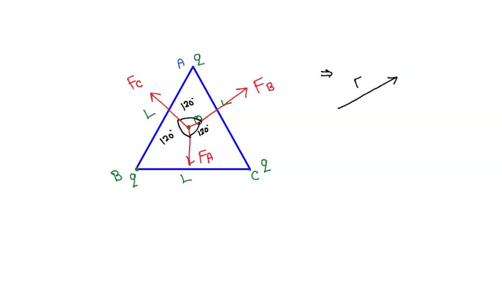 SOLVED: " Three charges each of magnitude q are placed at the corners of an equilateral triangle ...