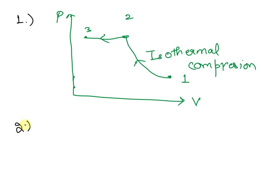 SOLVED: Q3) Look at the following graph; where two processes are shown ...