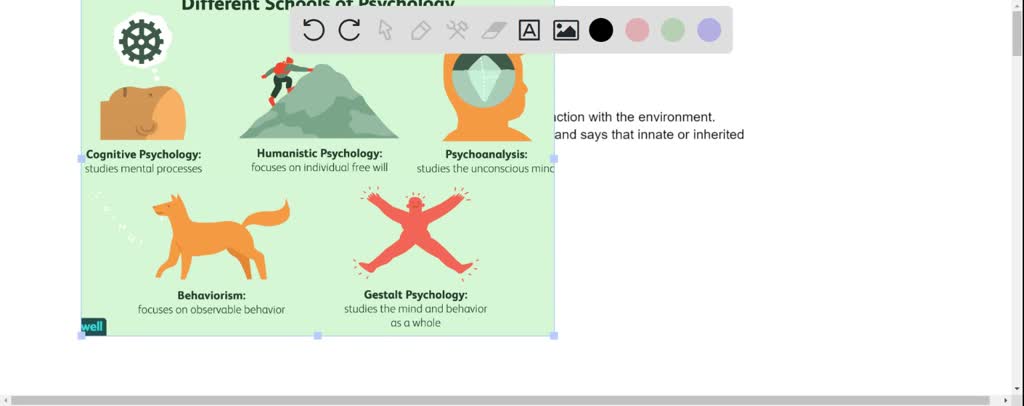 SOLVED: Which behavioral theory emphasizes the importance of ...