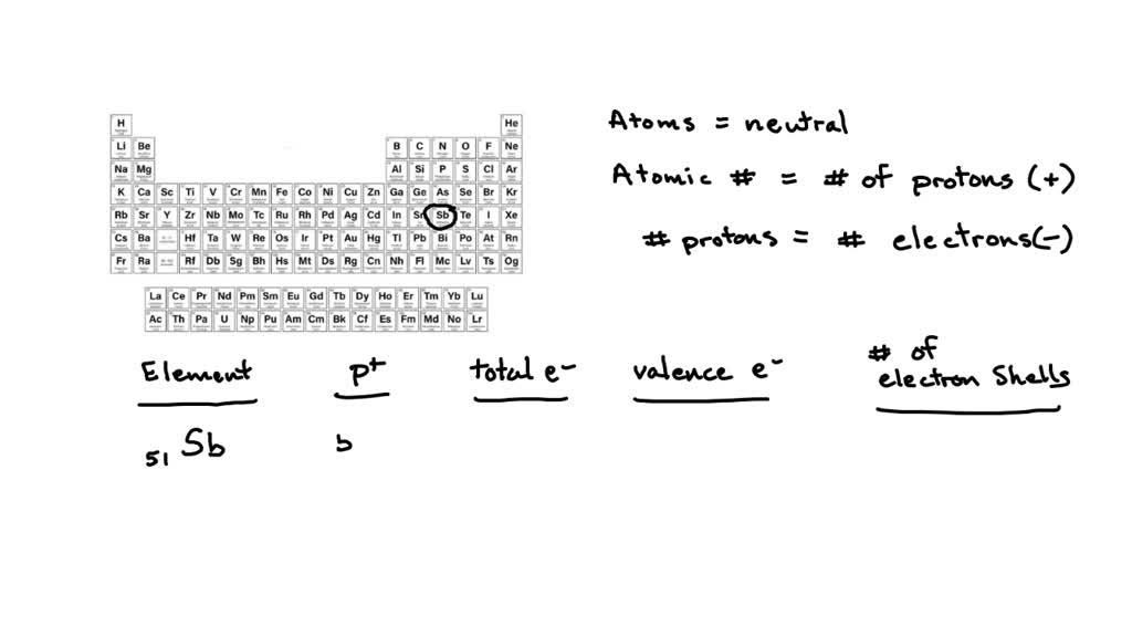 SOLVED: Fill in the missing information about the atoms in the table below. symbol number of ...