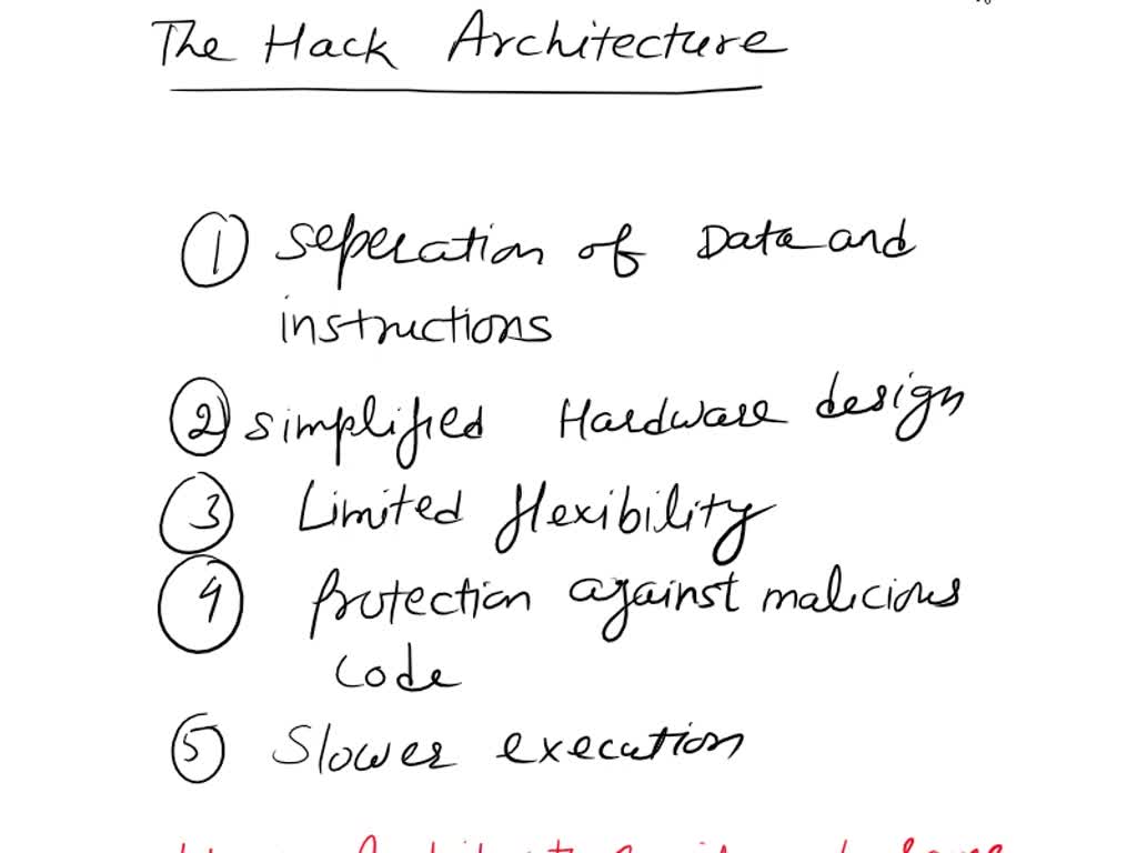 Solved The Hack Architecture Partitions The Address Space And Does Not Allow Both Data And