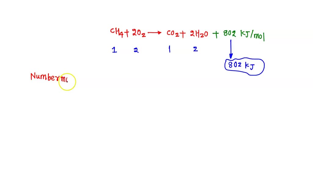 SOLVED: The combustion of methane is CH4 + 2O2 → CO2 + 2H2O ΔH = -802 ...