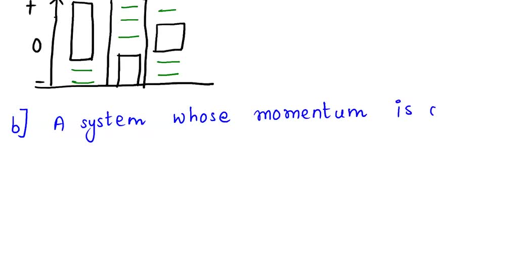 SOLVED: 'Construct impulse-momentum bar charts to represent a falling ...