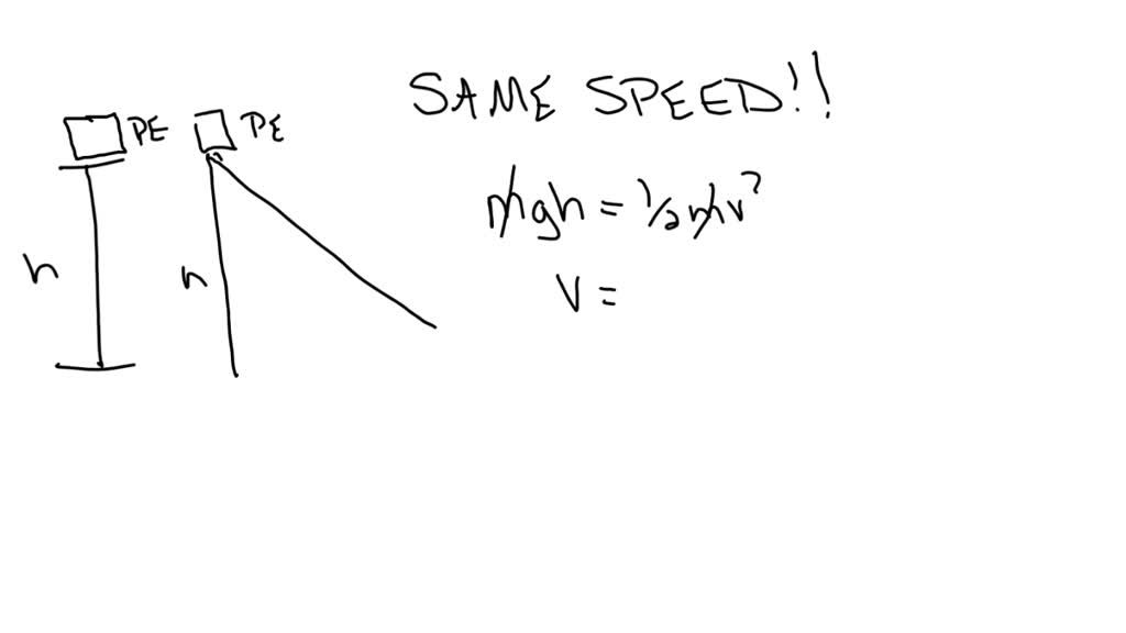SOLVED: Two identical blocks fall a distance H. One falls directly down ...