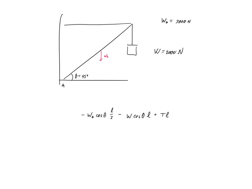 SOLVED: The uniform boom shown to the right weighs 3000 N. It is ...