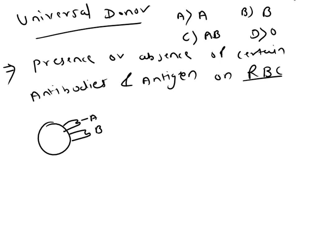SOLVED: Which of the following blood types is the universal plasma ...