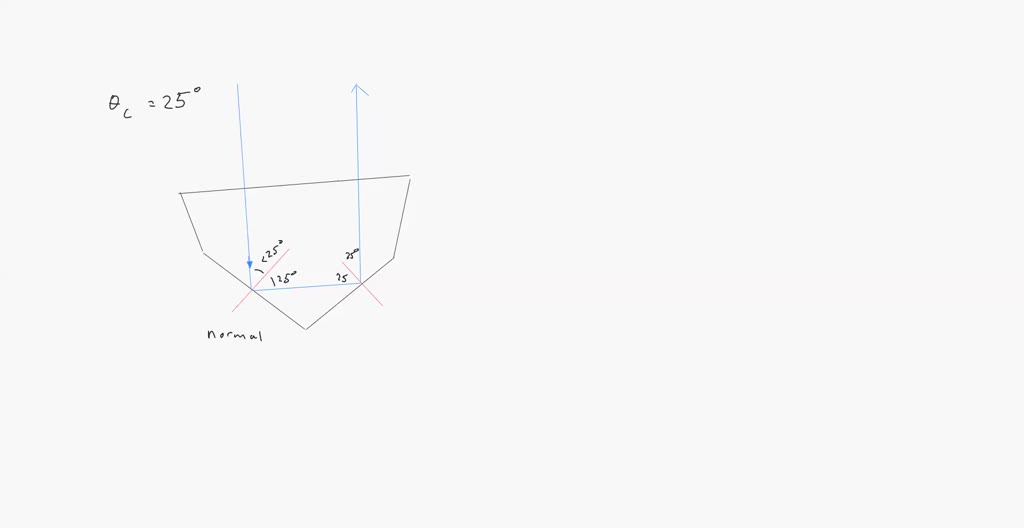 SOLVED:The critical angle for diamond is 250. Total internal reflection ...