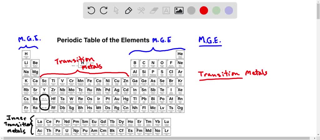 SOLVED: Classify the following elements as main group elements, transition metals, or inner ...