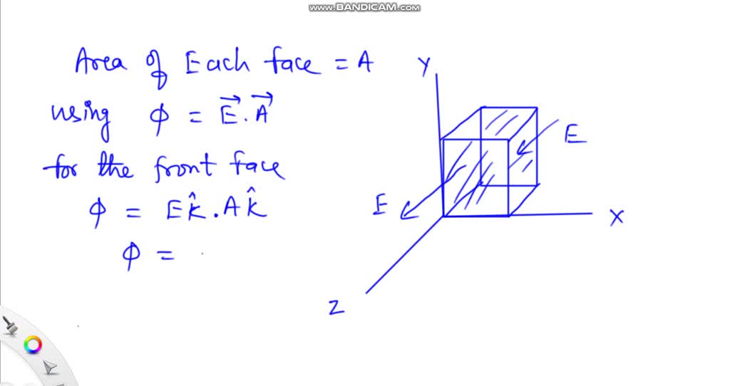 'The figure shows a Gaussian cube of face area A immersed in a uniform ...
