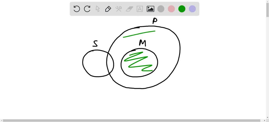 SOLVED: Test the validity of this argument by completing the Venn ... SOLVED: Test the validity of this argument by completing the Venn ...