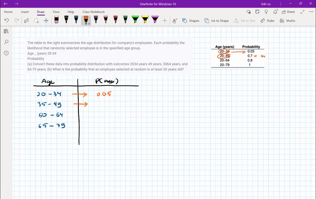 Solved The Ages Of Java Programmers At Synflex Corp Range From 20 To 60 What Is The 0454